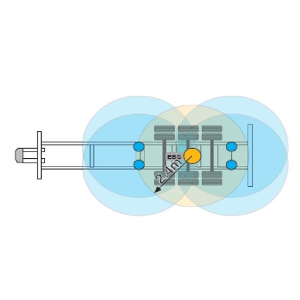 TPMS auto-locate 3-Achs Sattel/Zentral Zwillingsbereifung